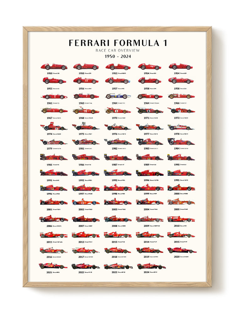 Ferrari F1 | Cars overview 2024 | PSTR studio