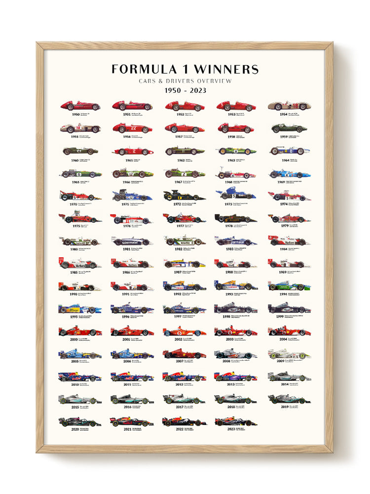 Formula 1 | Winners overview 2023 | PSTR studio